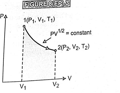 Solved Consider A P V Diagram In Which The Path Followed By Chegg