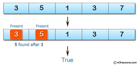 C Check If There Is A 3 With A 5 Later In An Array