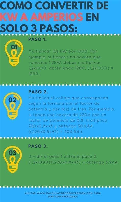 kW a Amperios Calculadora rápida conversión ejemplos tabla y formula