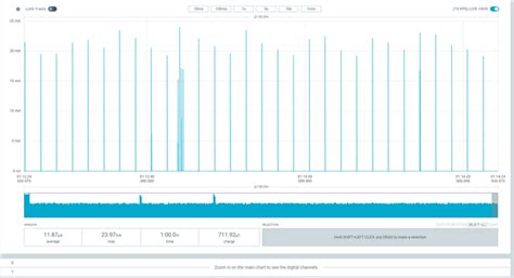 Nordic Softdevice Controller Versus Zephyr Ble Controller Configbtllswsplity Nordic Qanda