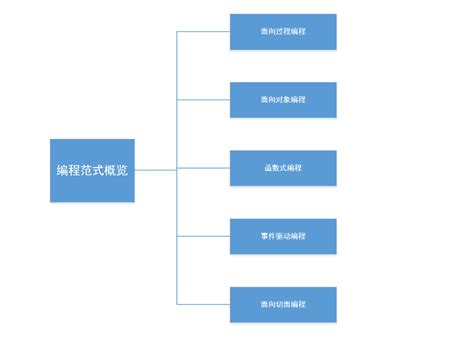 探秘spring Aop （一） 初始化认识 Csdn博客