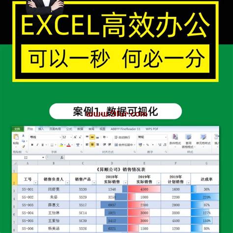 2024年最新《零基础教你做出高逼格 让老板忍不住加薪的excel图表》办公必备 Excel提升效率视频教程极速创业