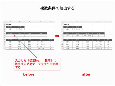 S048｜excel関数による「複数条件」を満たすデータを抽出｜filter、if、row、index、small ｜excel関数の使い方