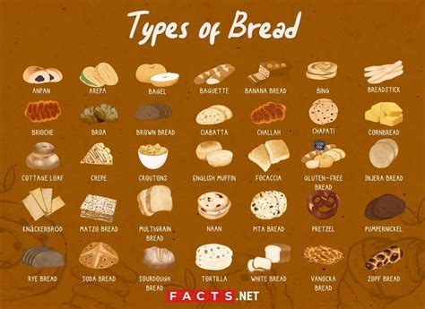 Types Of Bread From Around The World Facts Net