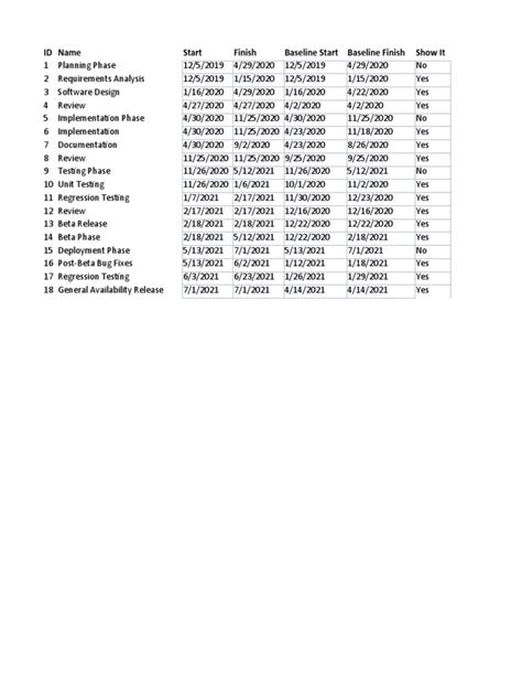 Software Development Lifecycle Pdf Software Release Life Cycle Software Testing