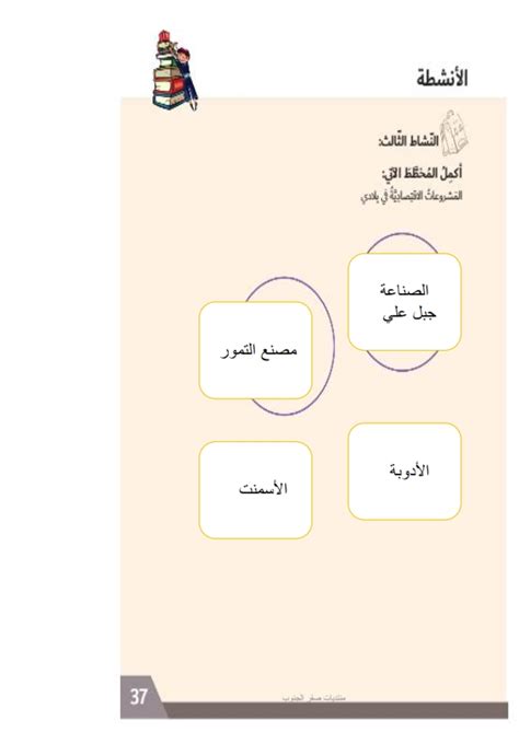 حل درس إنجازات اقتصادية من بلادي الوحدة الأولى في الدراسات الاجتماعية