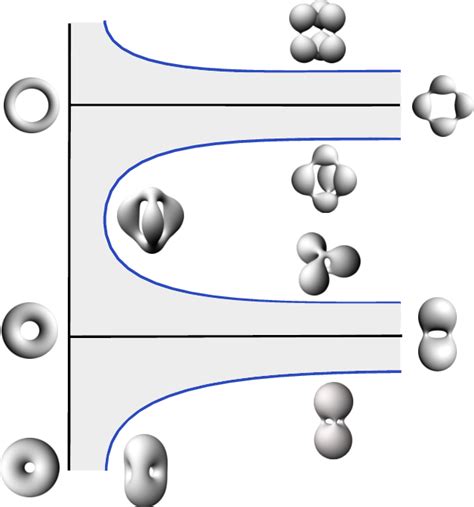 Experimental Moduli Space Of Symmetric And Embedded Cmc Surfaces Of