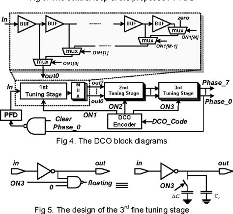 Figure 1 From An All Digital Phase Frequency Tunable Clock Generator For Wireless Ofdm