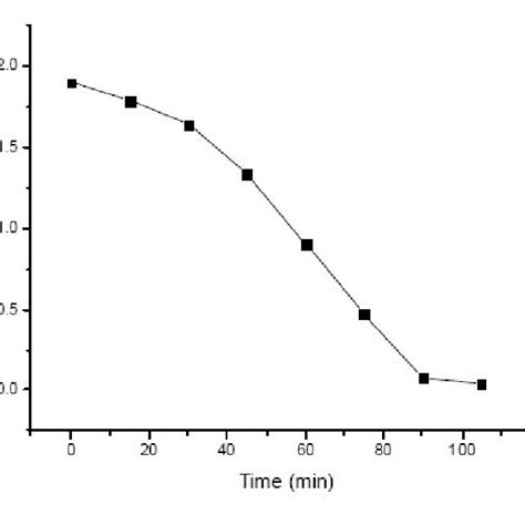 A Uv Vis Spectrum Of Phenol Solution Download Scientific Diagram