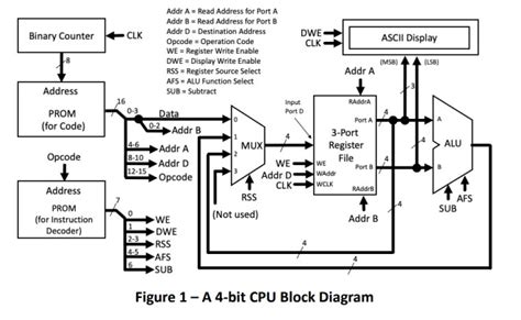 design a 4 bit cpu on logisim microprocessor instruction set large