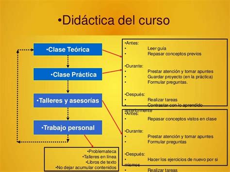 Algoritmos Y Programación