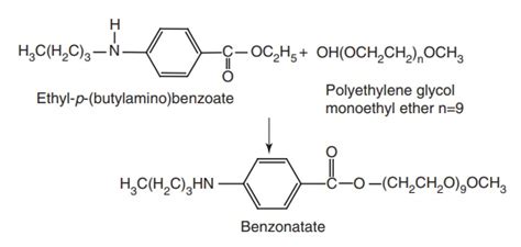 Peripherally Acting Antitussives Structure Properties Uses Synthesis Assay Storage