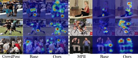 Qualitative Comparisons On Mpii And Crowdpose Download Scientific