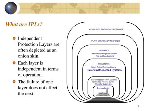PPT Layers Of Protection Analysis PowerPoint Presentation Free Download ID