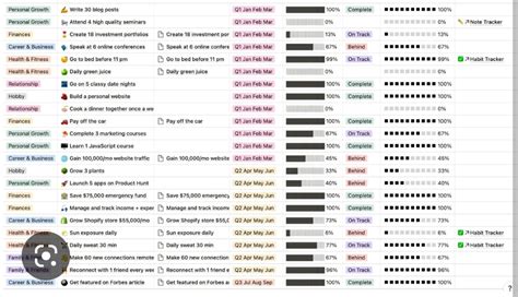 How Do I Add Different Relations Into A Separate Cell But Within The