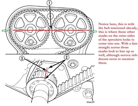 How To Line Up The Timing Marks