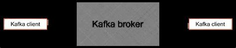 kafka client