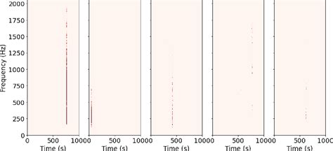 Figure 10 From Convolutional Neural Network To Distinguish Glitches From Minute Long