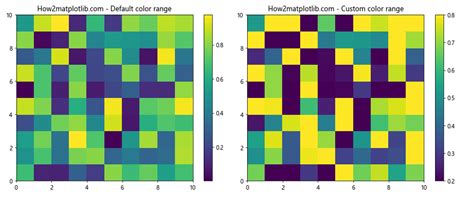 Matplotlib pyplot pcolor 函数创建伪彩色网格图的强大工具 极客教程