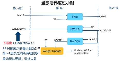 Pytorch必备神器 唯快不破:基于apex的混合精度加速训练 Pytorch必备神器 唯快不破:基于apex的混合精度加速训练