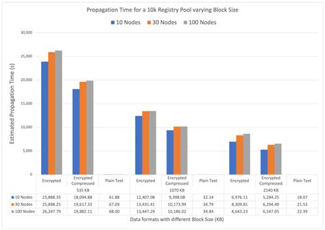 A Blockchain Based End To End Data Protection Model For Personal Health Records Sharing A Fully