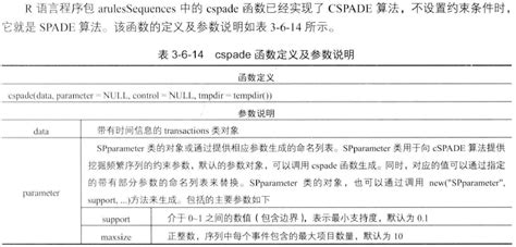序列模式挖掘 SPADE算法 柒 年 博客园