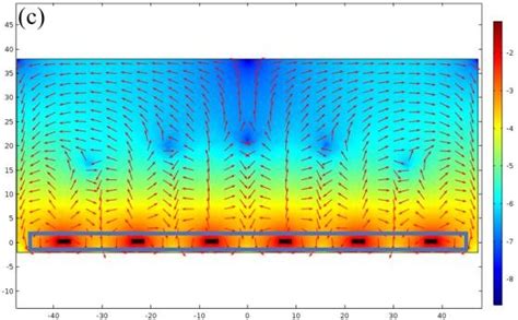 Magneto Static Finite Element Analysis Of A Strain Sensor At A 0 Download Scientific Diagram