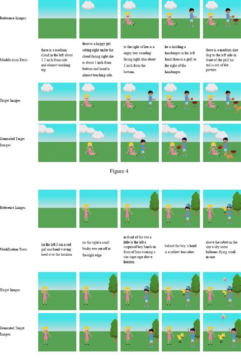 Figure From A Diffusion Based Method For Multi Turn Compositional Image Generation Semantic