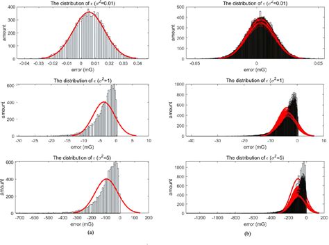 figure 1 from statistical analysis of in field magnetometer calibration