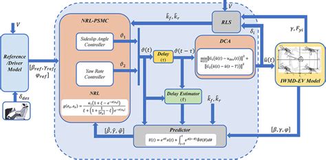 iet intelligent transport systems vol 18 no 5