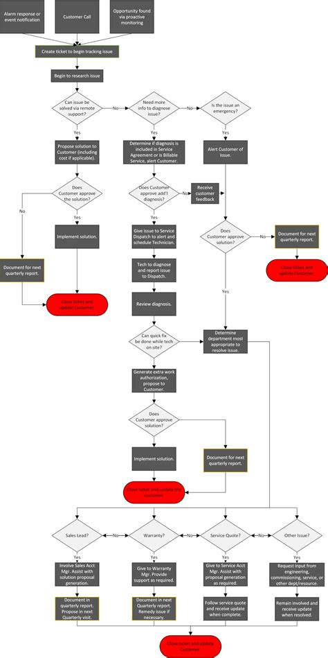 Example Workflow