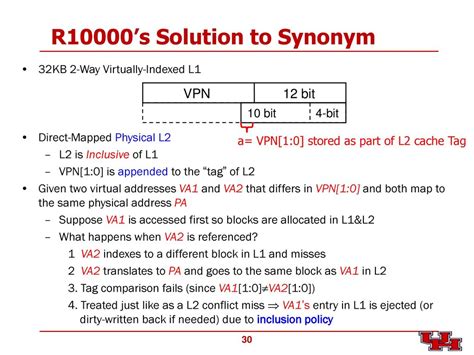 Cosc Advanced Computer Architecture Lecture Virtual Memory Ppt