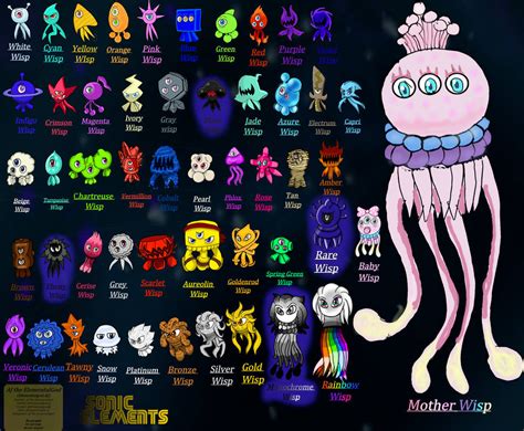 Fan Made Wisps By Elementalgodaj On Deviantart