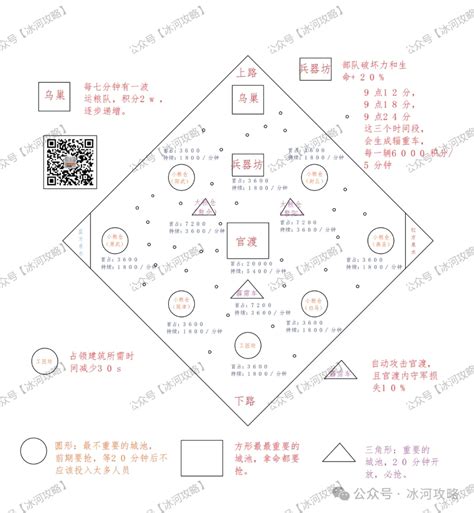 三国冰河时代官渡之战刷分攻略详解 吉游戏
