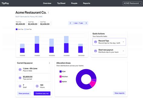 Tip Pay Increasing Transparency In Hospitality Payments Alex Ure