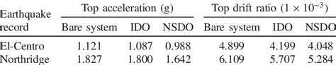 Maximum Seismic Responses Of Tall Buildings With Different Outrigger Download Scientific