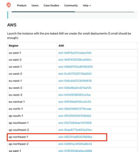 AWS EC2 の Redash にSESのメール設定を行う方法redash 公式AMI ひこにっき フリーランス生活