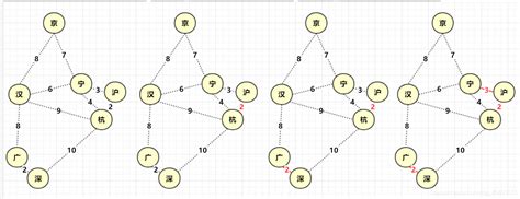 数据结构与算法—最小生成树 prim算法和kruskal算法算法详解 阿里云开发者社区