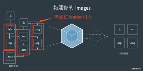 学习 Webpack 之路基础篇 webpack 极客文档