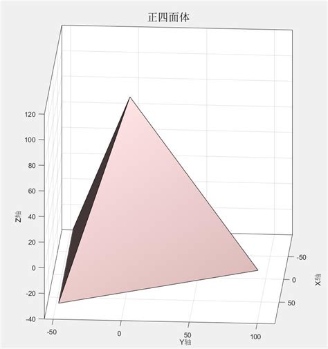 Matlab绘图 正四面体 哔哩哔哩