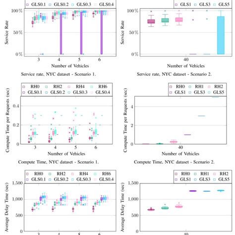 Comparison Of The Rolling Horizon Framework With The Baseline Approach Download Scientific