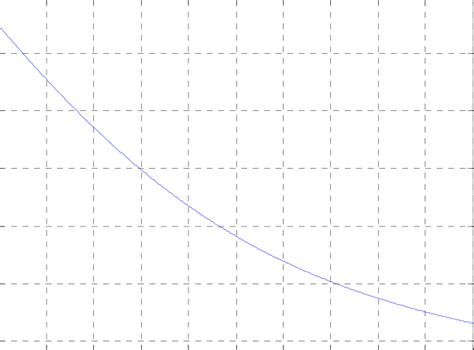 Nature Of First Eigenvalue Download Scientific Diagram