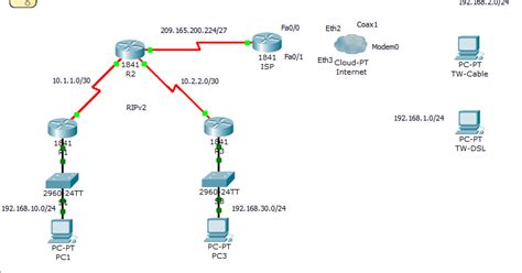 Thinking CISCO Fundament Basics Of Telecommunications Cisco Systems PT Activity