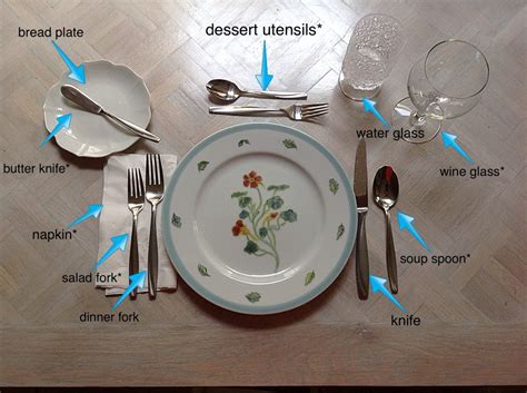 Setting The Table An Etiquette Primer