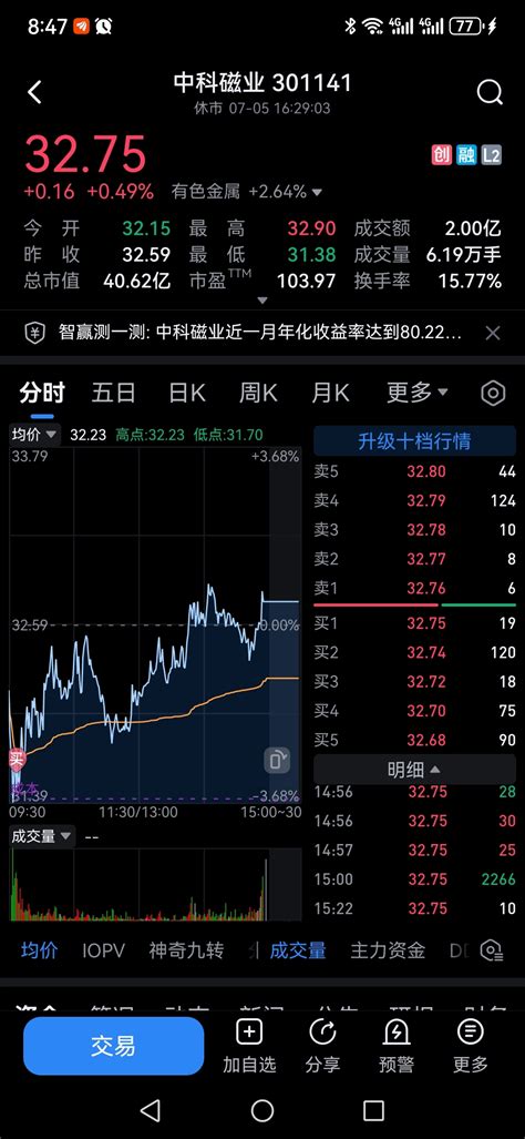 这次买对了吗？中科磁业301141股吧东方财富网股吧