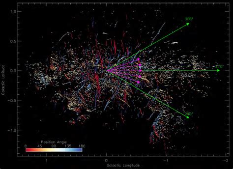 科学家被“惊呆”！银河系中发现新的神秘结构：起源于600万年前，长度5~10光年，指向超大质量黑洞中心研究水平