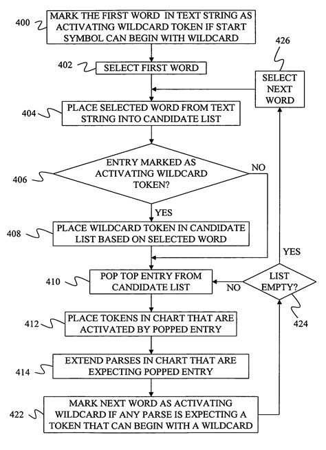 Using Wildcards In Semantic Parsing Eureka Patsnap Develop