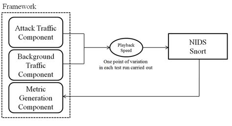 Schematic Of Experiment Download Scientific Diagram