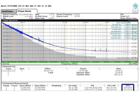 Evaluating Oscillator Power Supply Noise Rejection Its The Total