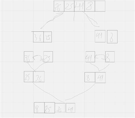 Bubble Sort On C Here Is The Explaining How Is Working By Asset